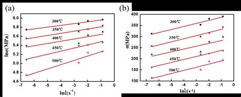 A The Relational Graph Of Lnσ ；b The Relational Graph Of σ