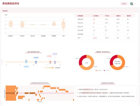 承包商管理系统，危化企业系统建设全解（内附文件） 知乎