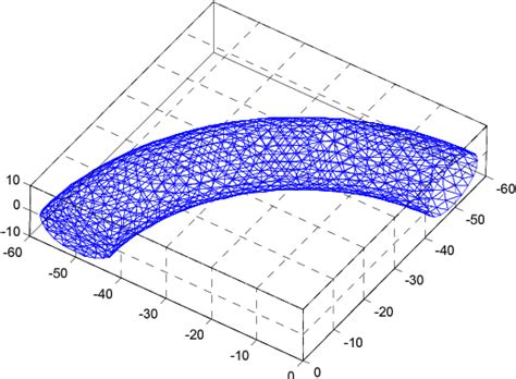 Figure 5 From A Novel Efficient Algorithm For Surface Mesh Segmentation