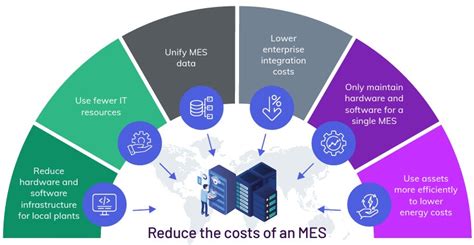 Aveva Launches New Version Of Manufacturing Execution System Software To Support Data Center