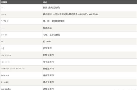 基本运算符 大海一个人听 博客园