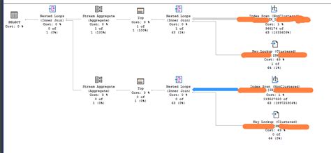 Cuidados Ao Interpretar O Logical Reads No Sql Server The Sql Times