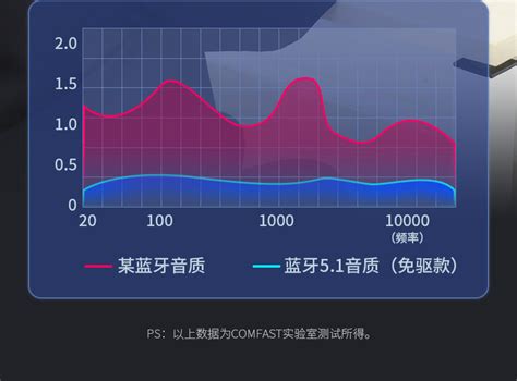 Cf B04 其他 Comfast