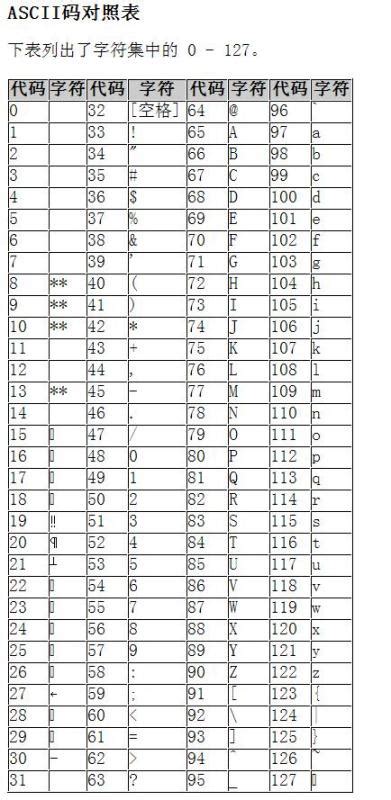 Ansi 的编码表百度知道