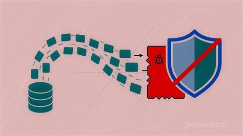 Preventing Xss In User‑generated Content