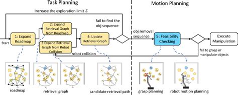 Figure 1 From Sampling Based Planning For Retrieving Near Cylindrical