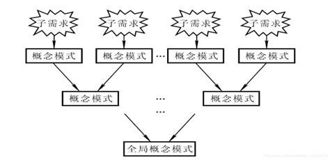 『数据库』怎样设计一个数据库 我如何根据我的数据结构建一个库来存储该数据结构下的数据 csdn博客