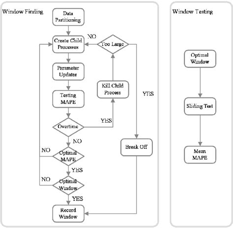 Figure 2 From Adaptive Data Window Based Algorithm For Power Load