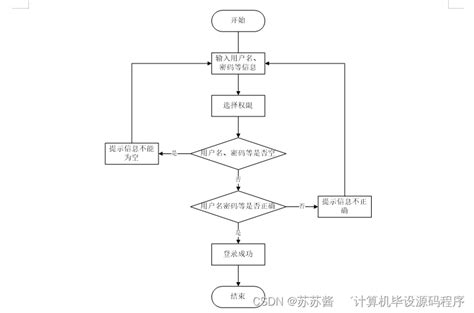 【附源码】java计算机毕业设计通用病例管理系统（程序 lw 部署） csdn博客