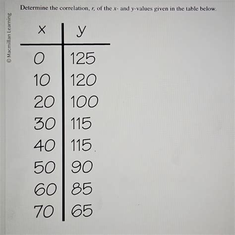 Solved Determine The Correlation R Of The X And Y Values Given In