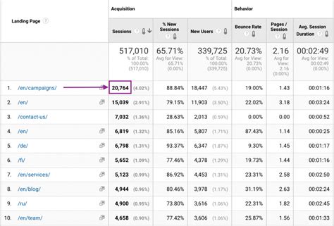 How To Exclude FBCLID Parameter From Google Analytics Holini