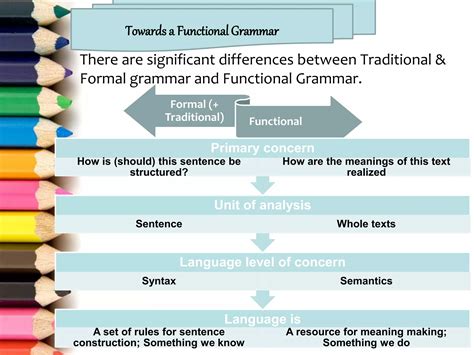 An Overview Of Functional Grammar Ppt Free Download