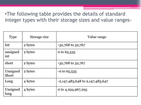 Data Types In C Programming Pptx