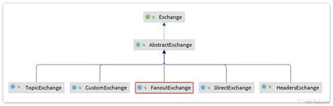 Springamqp 快速入门spring Amqp项目创建 Csdn博客