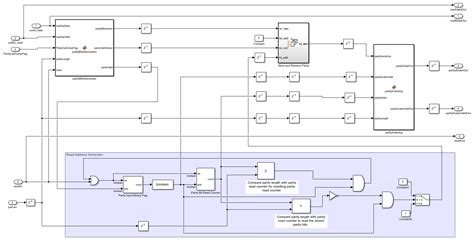 Dvb S2 Hdl Bch Encoder