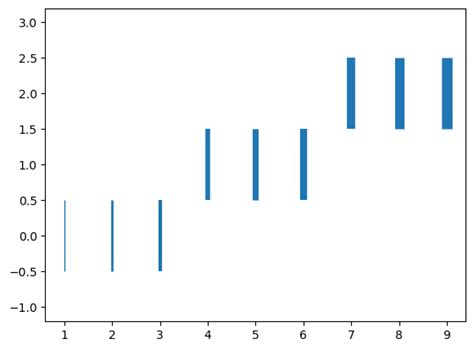[enh] set linewidths on a per event basis in eventplot · issue 26524
