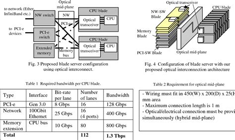 Figure 3 From Optical Interconnect Architecture For Servers Using High