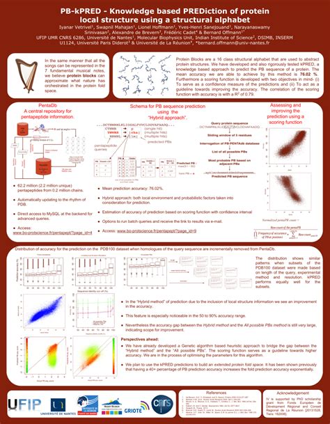 Pdf Pb Kpred Knowledge Based Prediction Of Protein Local Structure Using A Structural Alphabet