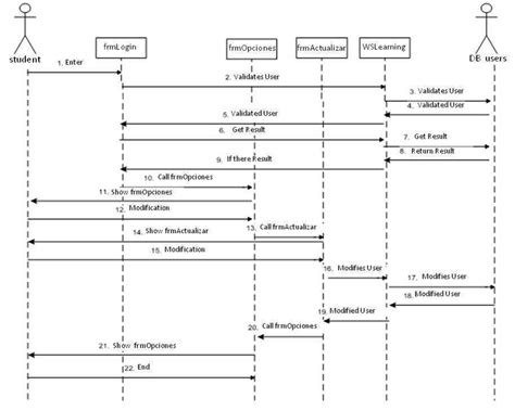 Use Case Diagram Register
