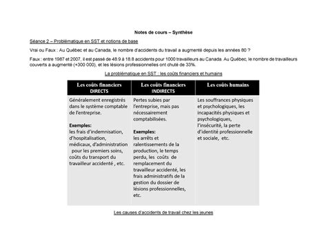 Notes De Cours Examen Final Warning Tt Undefined Function 32