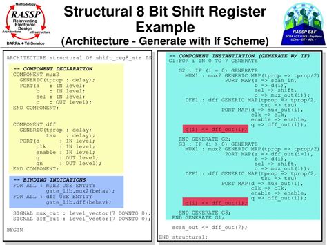 Ppt Structural Vhdl Rassp Education And Facilitation Module 11 Version 201 Powerpoint