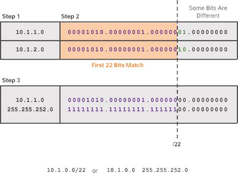 Ccna Complete Course Ospf Multi Area Configuration And Summary Routes