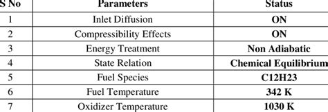Non Premixed Combustion Model Settings Download Scientific Diagram