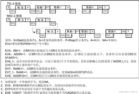 Stm32 I²c通信i2c多主机怎么通信 Csdn博客