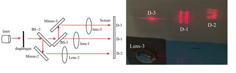 Figure 322 Experimental Setup Second Step Non Interference Pattern