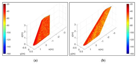 Aerospace Free Full Text Quantitative Weight And Two Particle Search Algorithm To Optimize
