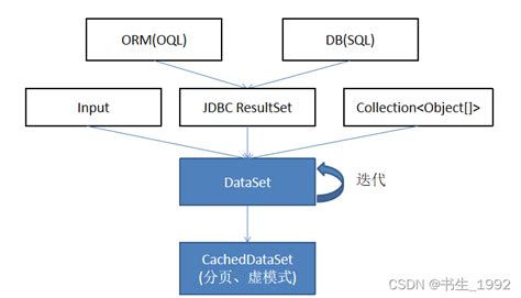 Algo查询学习笔记algo框架 Csdn博客