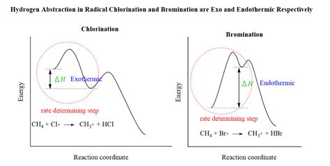 Selectivity In Radical Halogenation With Practice Problems Chemistry Steps