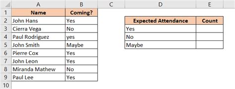 count the number of yes in excel using countif