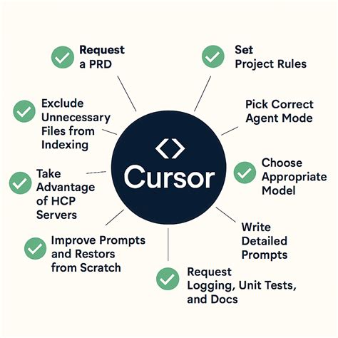 Mastering Cannot Fulfill Request Error Solutions Your Ultimate Guide