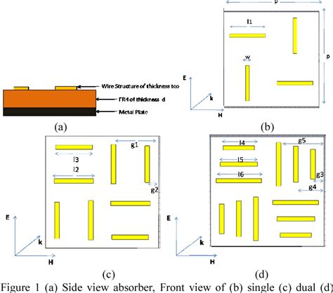 Figure 1 From Design Of Wire Based Singledualtriple Band Polarization