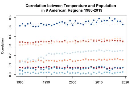 Problem Set 3 Answers Introduction To Data Science