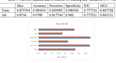 table 4 from 3d medical image segmentation based on multi scale mpu net semantic scholar