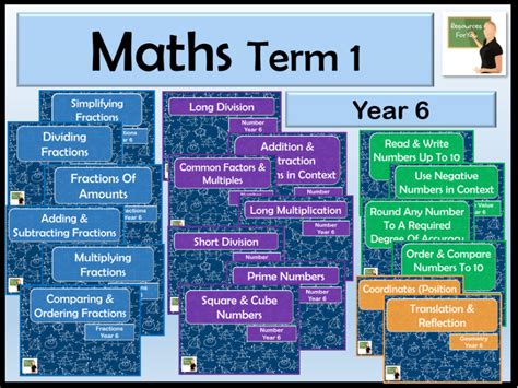 Maths Year 6 Term 1 Bundle Teaching Resources
