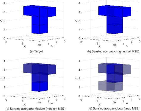 Figure 2 From Integrating Sensing Computing And Communication In 6g Wireless Networks Design