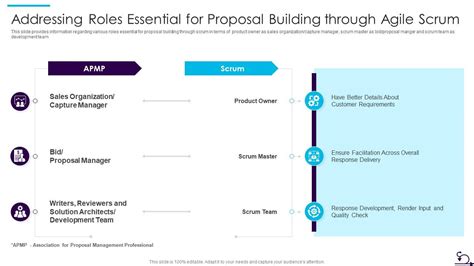 How Bid Teams Can Adopt Agile Approach To Rfp Response Roles Essential For Proposal Building