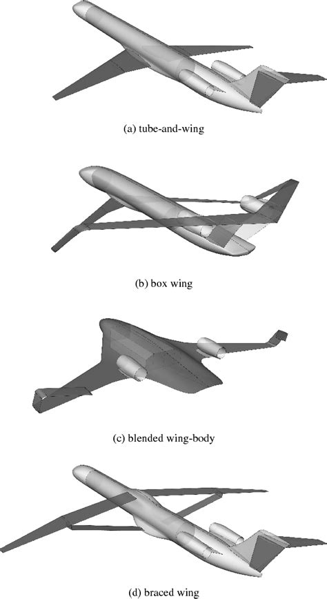 figure 1 from euler equation based drag minimization of unconventional aircraft configurations