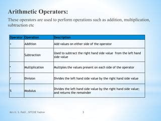 SQL Operators Pptx