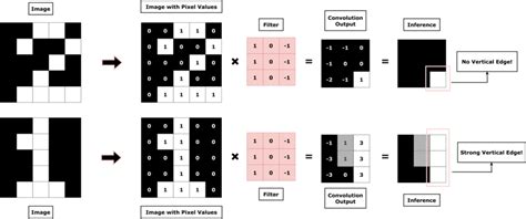 Marching On Building Convolutional Neural Networks With Pytorch Part 3 Eduonix Blog