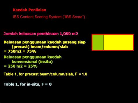 Ppt Ibs Score Calculation Powerpoint Presentation Free Download Id