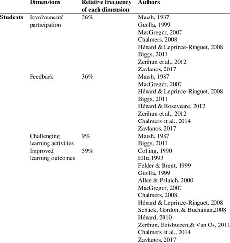 Dimensions Of The Category Babes Download Scientific Diagram