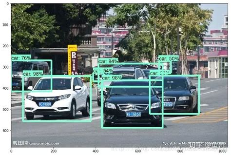 使用tensorflow进行训练识别视频图像中物体 知乎