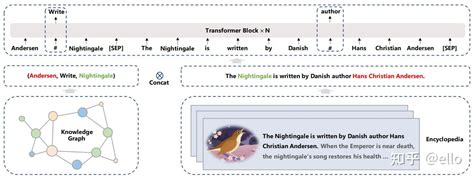 Ernie 3 0：文心一言基座模型论文详解 知乎