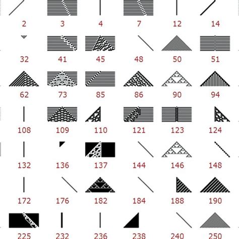 Pdf Adaptive Façade Design For The Daylighting Performance In An Office Building The