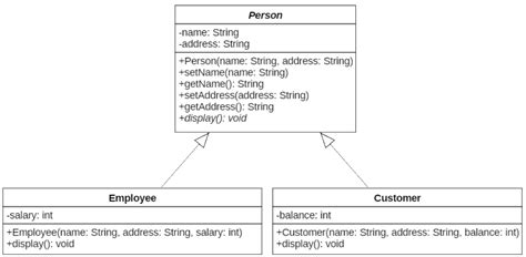 Lập Trình Hướng đối Tượng Trong Java Codelearn