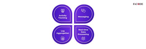 Tips On Apache Kafka Use Cases When And When Not To Use